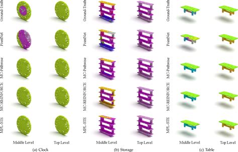 figure 1 from learning latent part whole hierarchies for point clouds