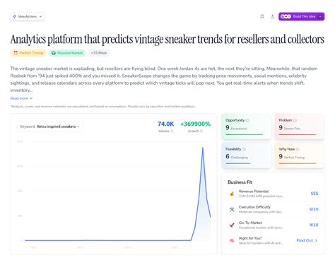 Analytics Platform That Predicts Vintage Sneaker Trends For Resellers