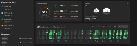 shubhanshu kumar on linkedin connections 100daysofcodechallenge coding pythonprogramming…