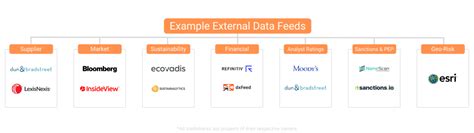 External Data Enrichment Enlighta Supplier Governance