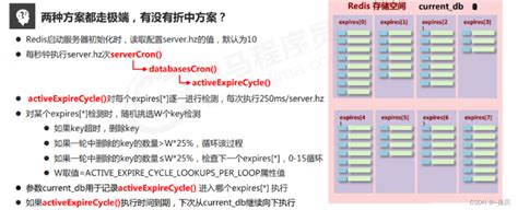 Reids之删除策略 Csdn博客 Reids之删除策略 Csdn博客