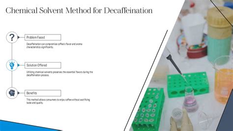 Understanding Decaffeination Methods Benefits And Process Explained Ppt