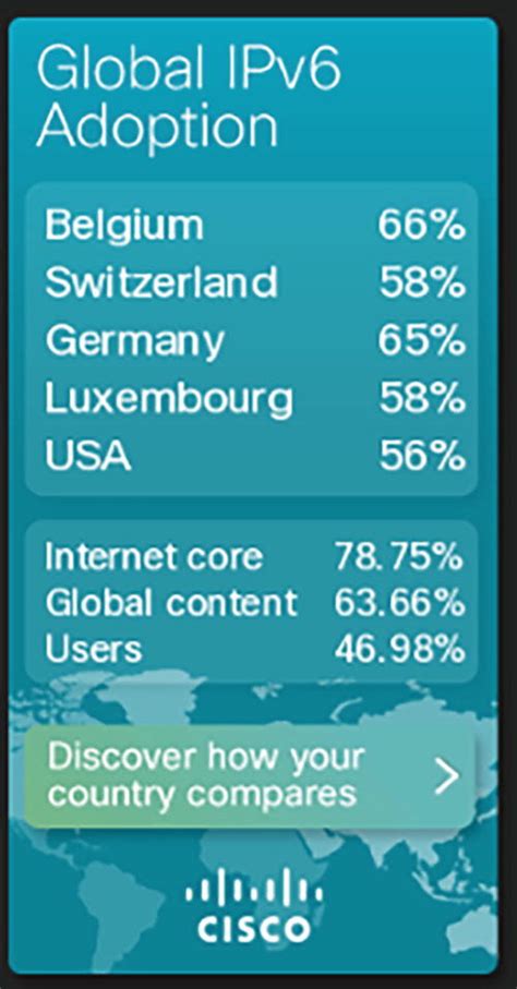 5 Ipv6 Deployment Progress Third Generation Internet Revealed Reinventing Computer Networks