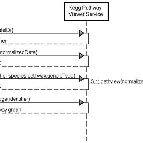 Architecture Of A Generic Web Service Wrapper Service Operations A Download Scientific