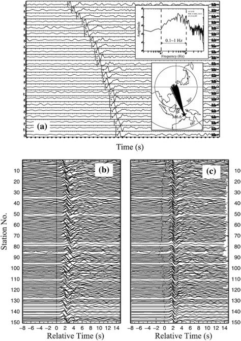 A An Example Of Vertical Component Seismograms From A Teleseismic