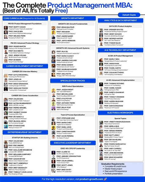 How To Run A Strategic Roadmapping And Planning Workshop Using The Agile Now Next Later