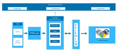 Best Salesforce QA Testing Services The Dev And Test Guys