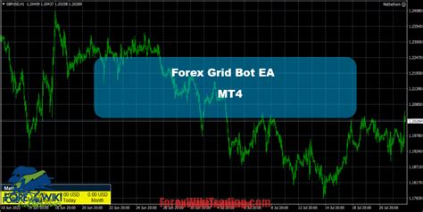 Forex Grid Bot Ea Mt4 Free Download Forex Wiki Trading