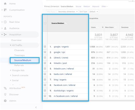 5 Facts About UTM Tracking Parameters Google Analytics
