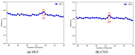 A Wasserstein Generative Adversarial Network Gradient Penalty Based Model With Imbalanced Data