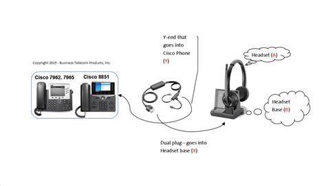 How To Set Up Your Poly Headset With A Cisco Phone Business Telecom