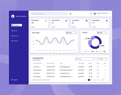 Do Website Ui Design Dashboard Mobile App Ui Ux Design Ui Ux Design In Figma By Hjemsogt Fiverr