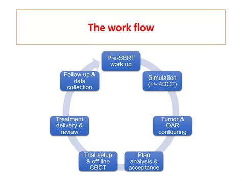 Lung Sbrt A Literature Review Pptx