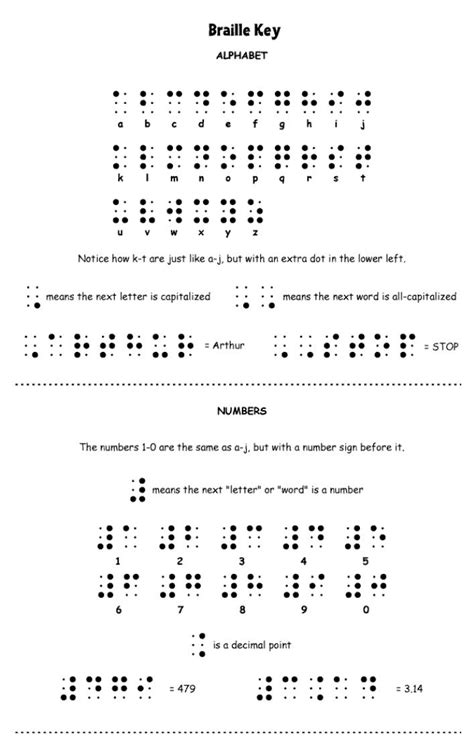 Braille Key Worksheet