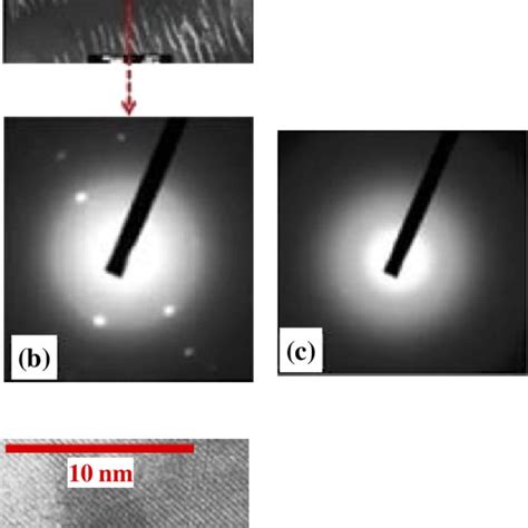 Pdf Fabrication Of Nanocrystalline Silicon Gratings Embedded Within A