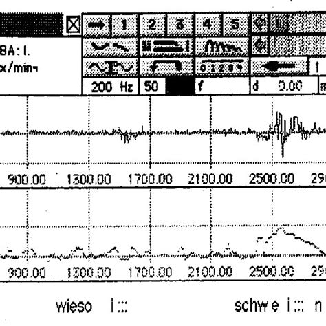 Acoustic Analysis Of Prosodic Dialogue Structure Download Scientific Diagram