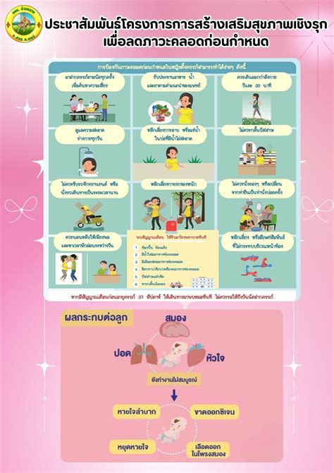 องค์การบริหารส่วนตำบลบ้านกลาง อำเภอสอง จังหวัดแพร่ โครงการการสร้างเสริมสุขภาพเชิงรุกเพื่อลด