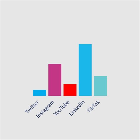 scenery simple bar chart