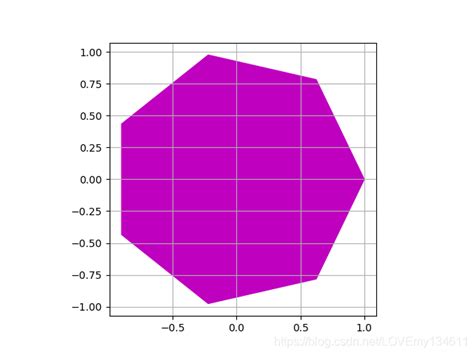 Python Matplotlib可视化（5）——添加自定义形状绘制复杂图形pltgca函数作用 Csdn博客