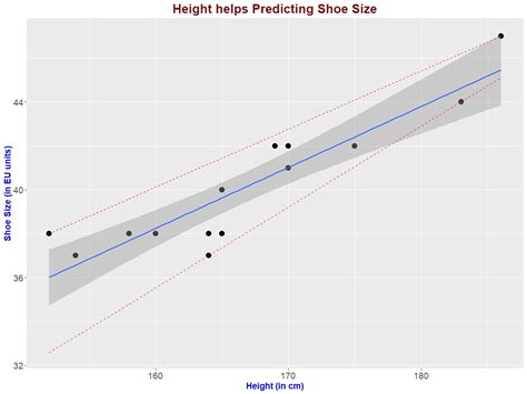 Predictive Modelling With R Cases By Coe