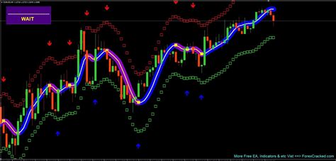Best Forex Scalper Indicator System Free Download