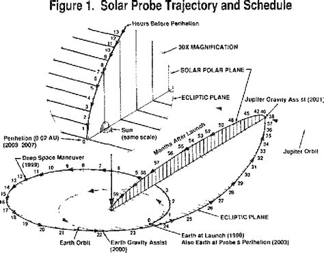 Figure 1 From Uniform Fin Sizes Versus Uniform Fin Root Temperatures For Unsymmetrically