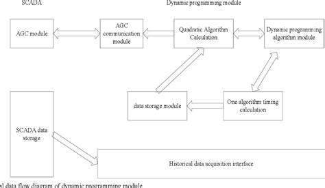 Figure 1 From Integrated Scheduling And Control System Of Microgrid
