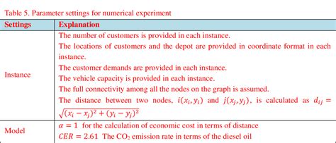 Table 1 From Design And Development Of A Hybrid Artificial Bee Colony Algorithm For The