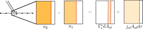 Figure 3 From A Two Field Formulation For Surfactant Transport Within The Algebraic Volume Of