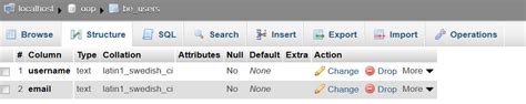 Issue With Not Null In Mysql Stack Overflow