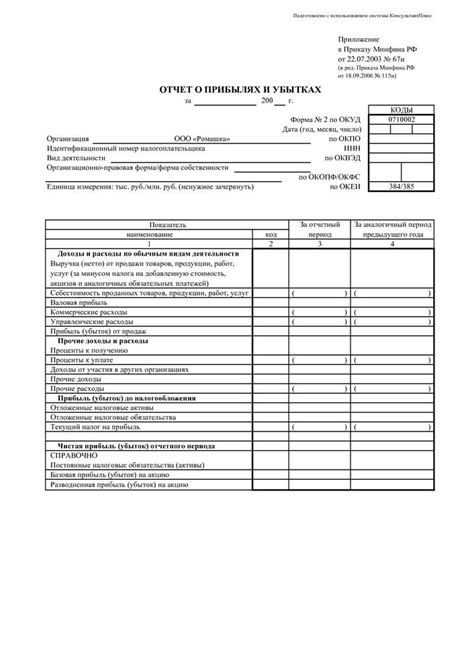 Отчет о прибылях и убытках форма № 2 бланк и образец все о налогах