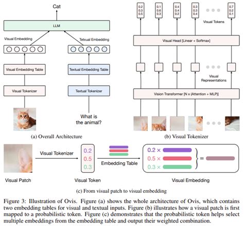 Ovis 16 An Open Source Multimodal Large Language Model Mllm
