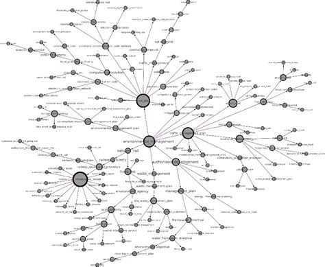 Automatic Taxonomy Generation A Use Case In The Legal Domain