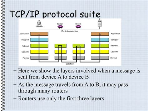 C F Informatics Ict презентация онлайн