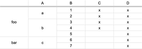 Making An Html Table With Rows Merged Vertically And Tooltips On Hover