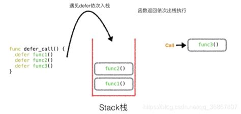 Golang中defer的执行时机defer Func 什么时候用 Csdn博客