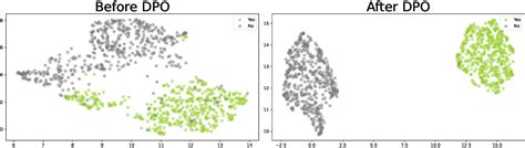 Figure 1 From Understanding The Learning Dynamics Of Alignment With