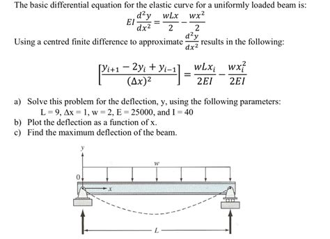 Solved The Basic Differential Equation For The Elastic Curve