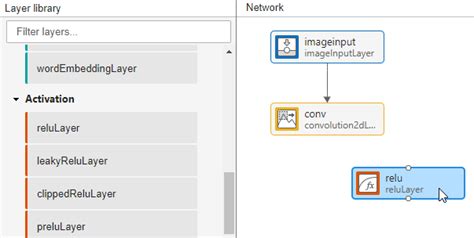 Build Networks With Deep Network Designer Matlab And Simulink