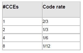 What Is AMC Its Algorithm In LTE Teletopix Org