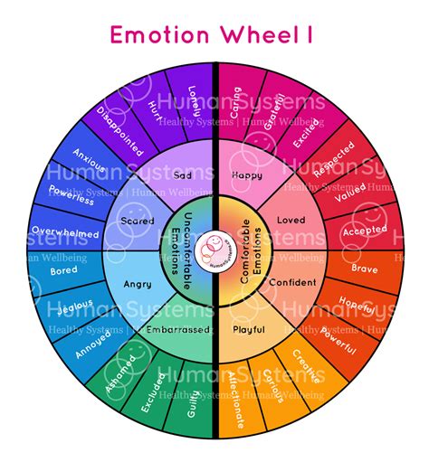 Emotions Wheel Printable For Adults