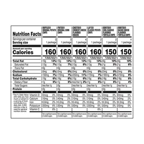 Buy Frito Lay Classic Mix Variety Pack 18 Ct From Dollar General Instore