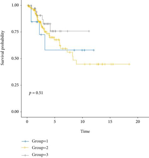 Ac The Consensus Maps Depicting The Outcomes Of Nmf Clustering On