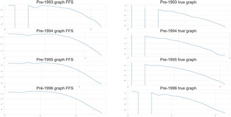 Class 21 Sampling Networks — Phys 7332 Network Science Data