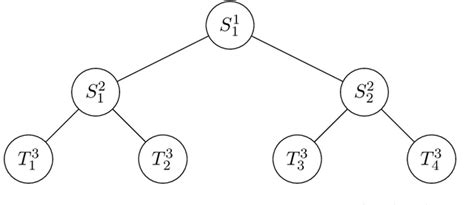 Dynamic Tensor Product Regression