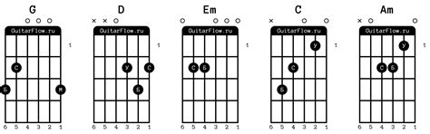 Валентин Стрыкало — Я бью женщин и детей аккорды для гитары бой текст песни разбор для