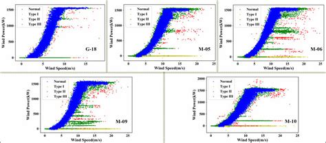 The Data Cleaning Result By The Proposed Image Based Algorithm