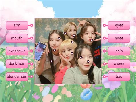 G Idle Labelled Diagram