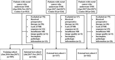 Multicenter Evaluation Of A Weakly Supervised Deep Learning Model For