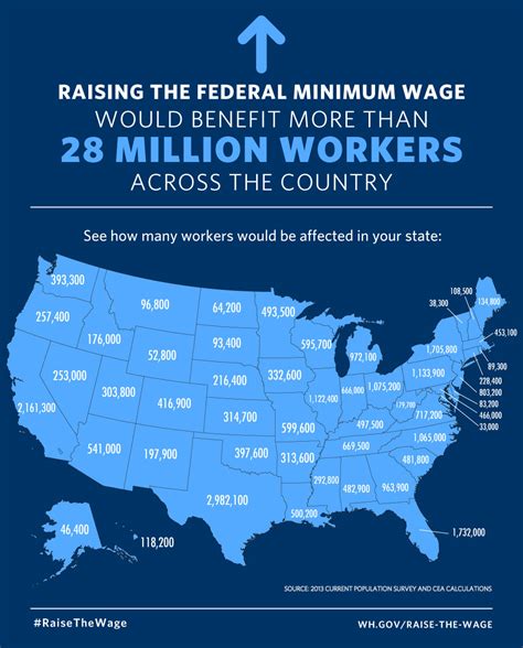 FACT SHEET The Economic Case For Increasing The Minimum Wage State By State Impact